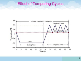 Cryogenic technique advance manufacturing.pptx