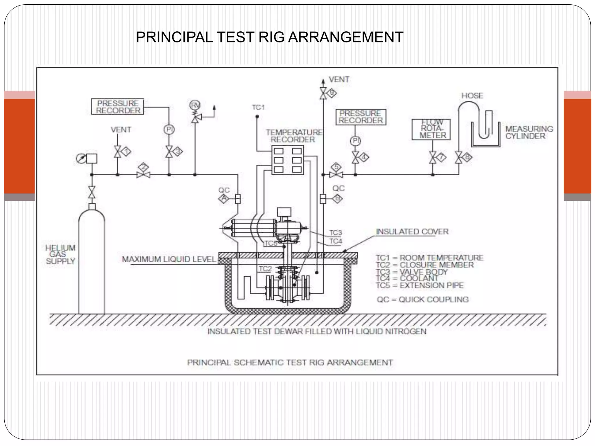 Cryogenic testing system | PPTX