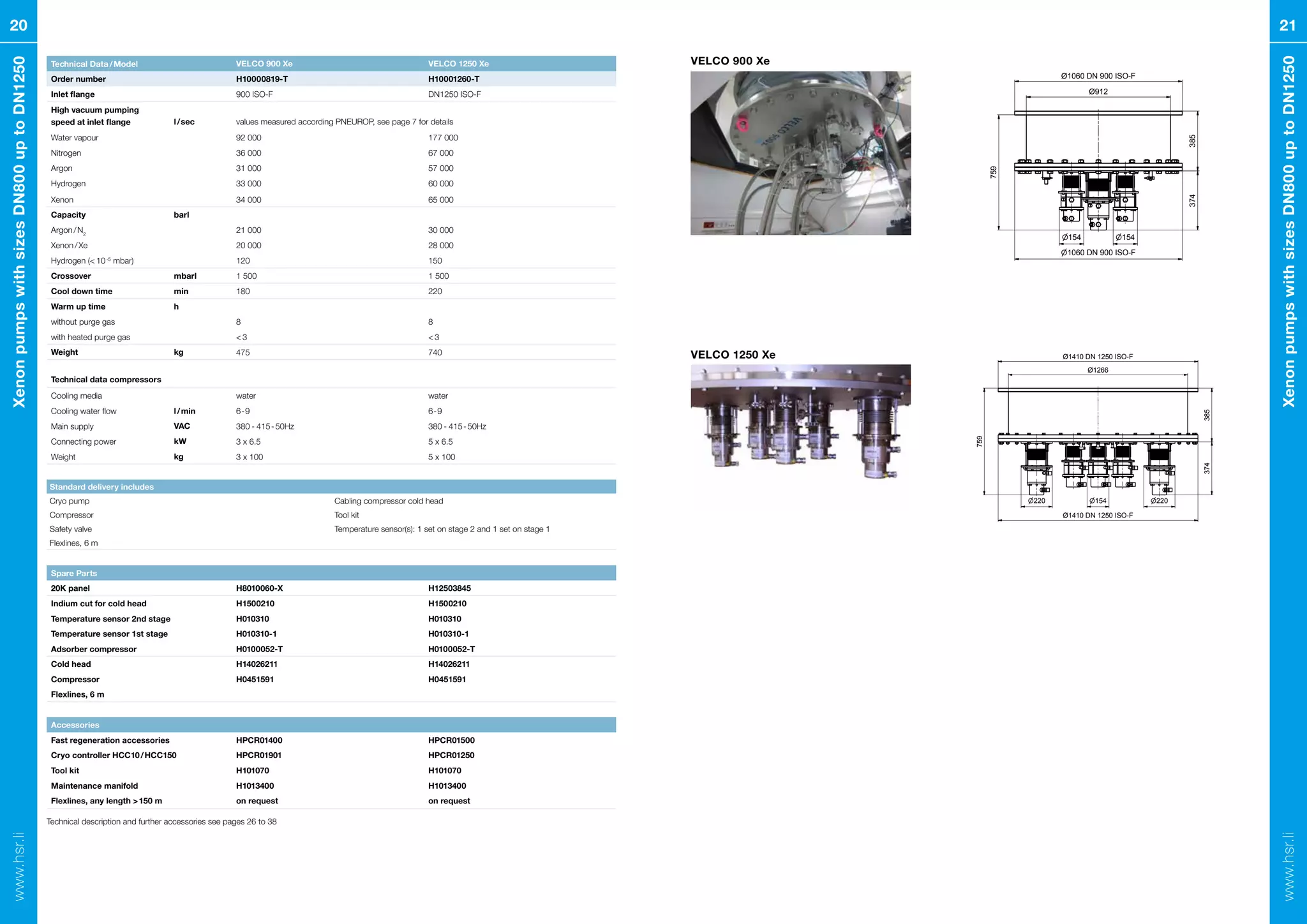 Toshniwal Cryogenic vacuum pumps | PDF