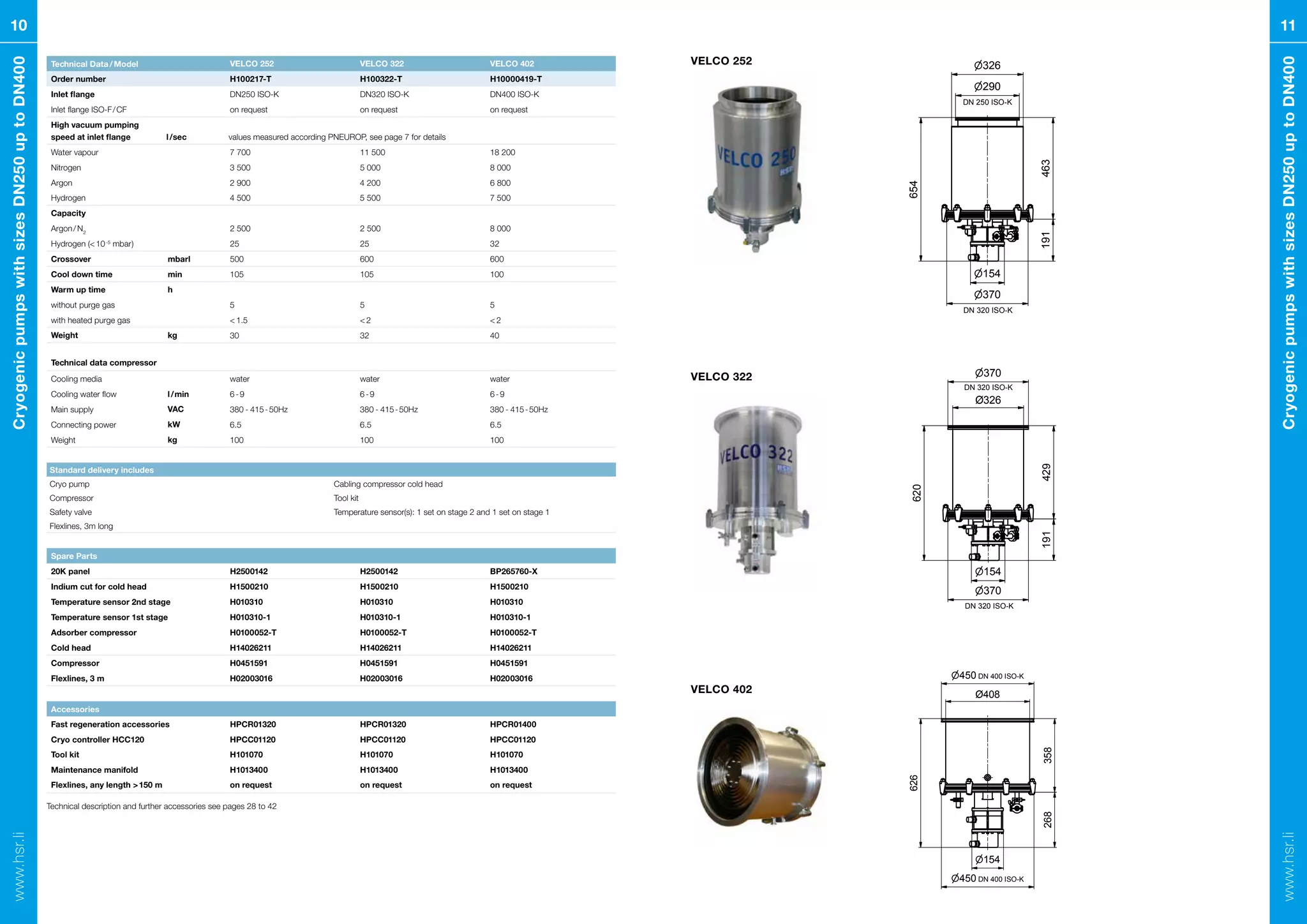 Toshniwal Cryogenic vacuum pumps | PDF