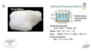Cryolite | PPT