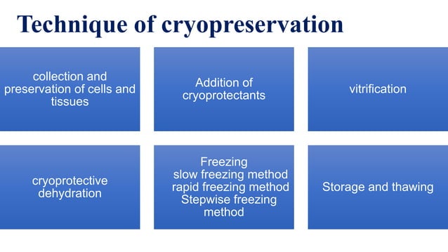 Cryopreservation.pdf