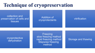 Cryopreservation.pdf