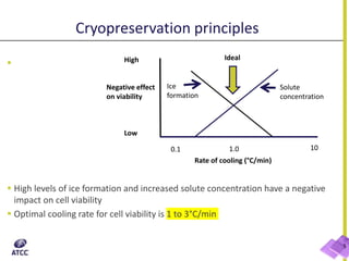 Cryopreservation.pptx