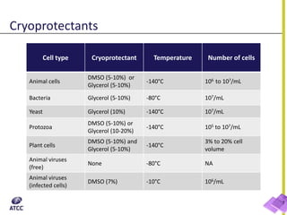 Cryopreservation.pptx