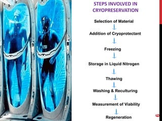 Cryopreservation.pptx