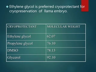 Cryopreservation and reconstitution of preserved cell lines | PPTX