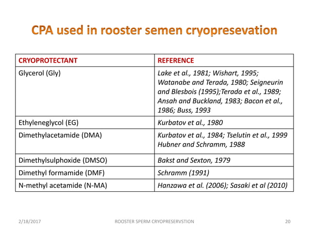 Cryopreservation of rooster sperm | PPT