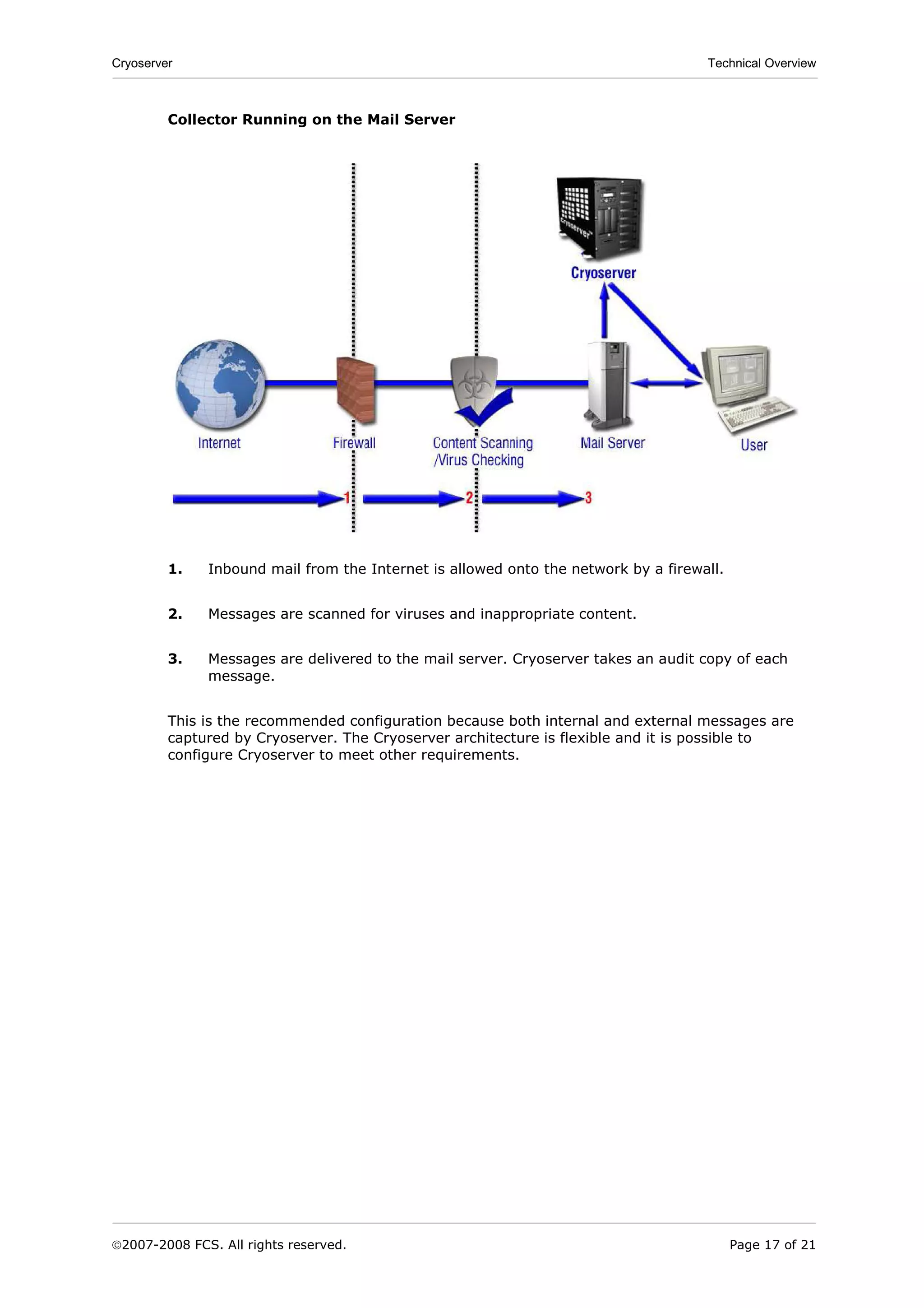 Cryoserver Technical Overview | PDF