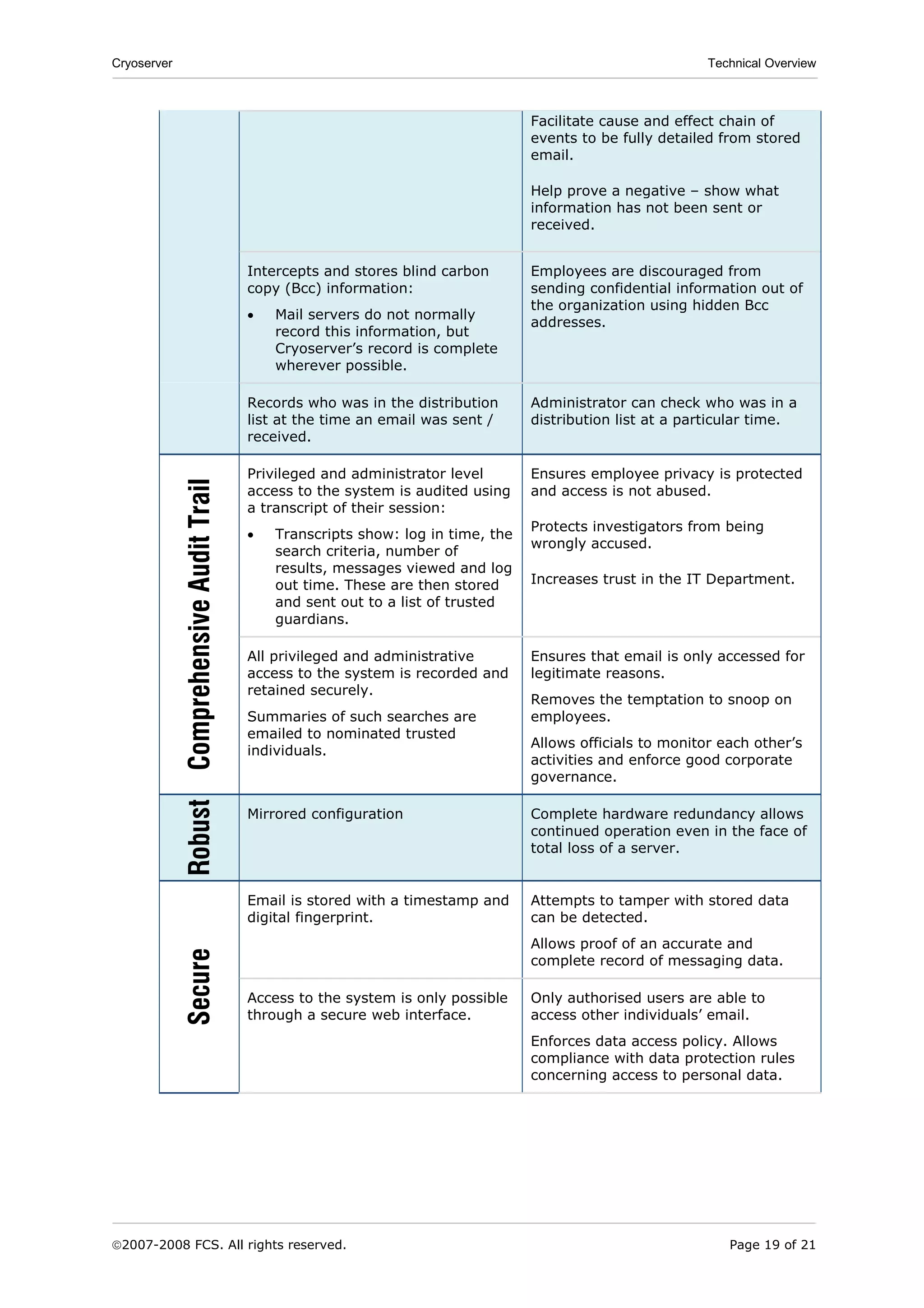 Cryoserver Technical Overview | PDF