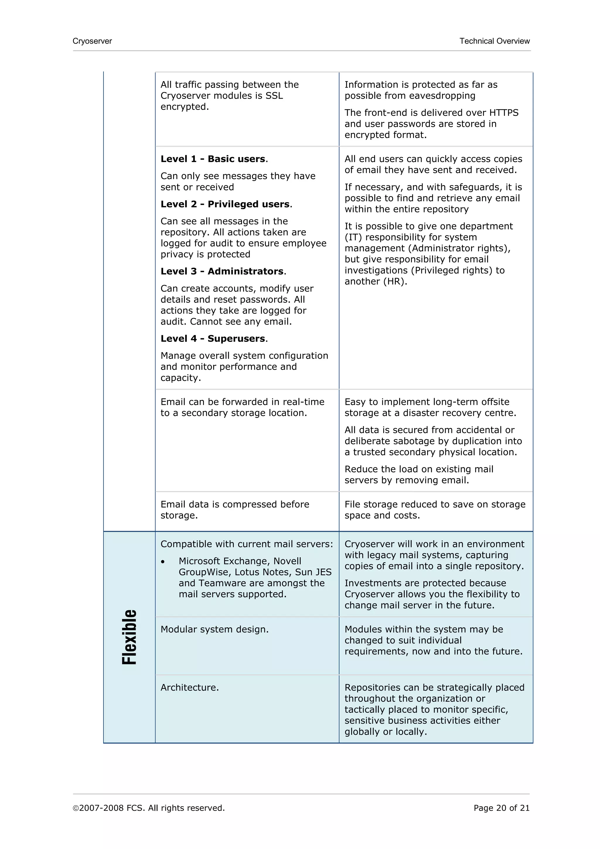 Cryoserver Technical Overview | PDF