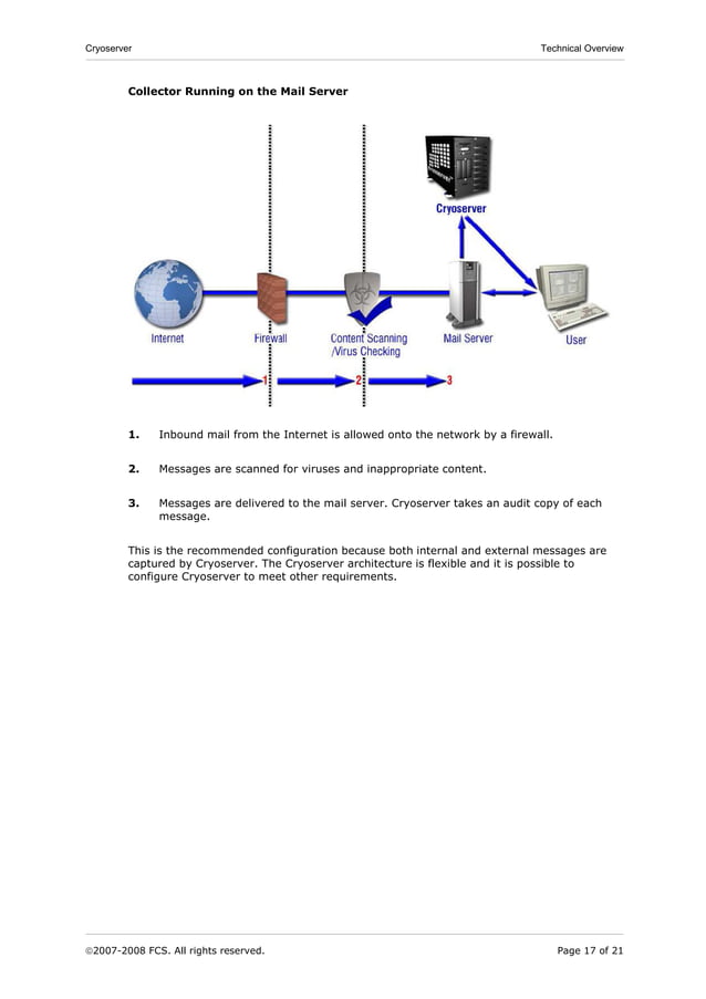 Cryoserver Technical Overview | PDF