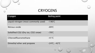 Cryosurgery Dr Manasa Shettisara Janney | PPTX