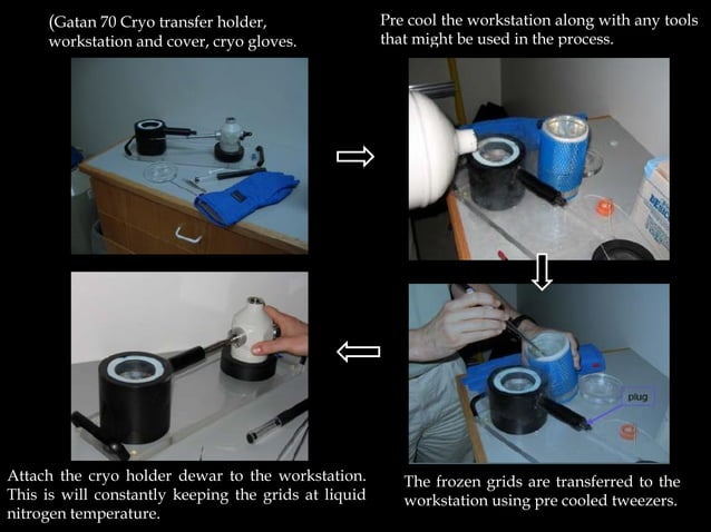 Cryo Tem Poster | PPT