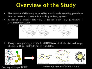 Cryo Tem Poster | PPT