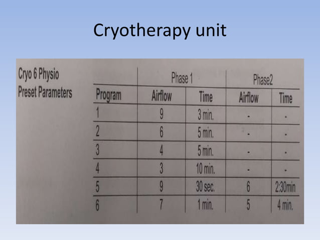 Cryotherapy | PPTX | First Aid | Injuries