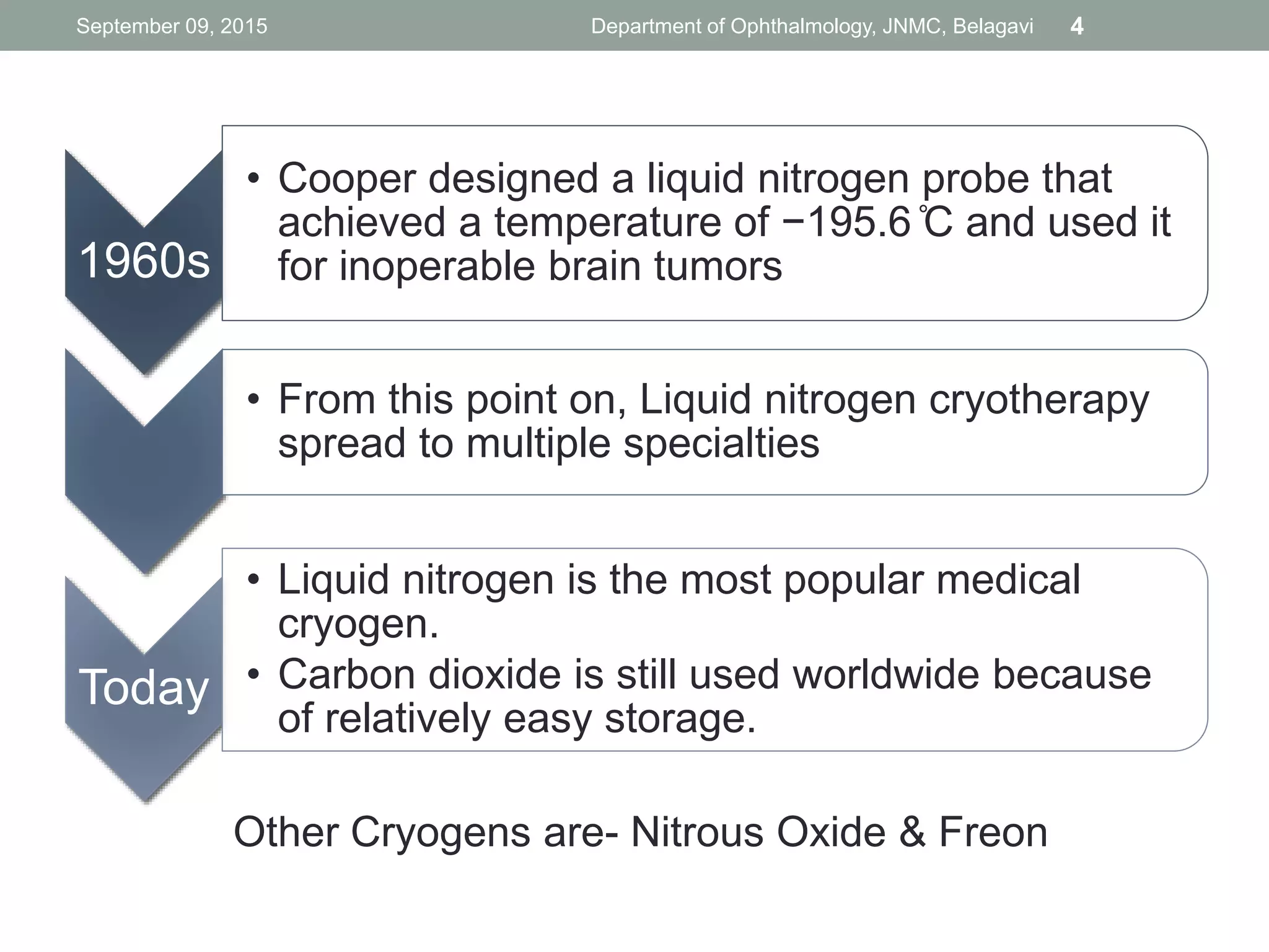 Cryotherapy in Ophthalmology | PPTX