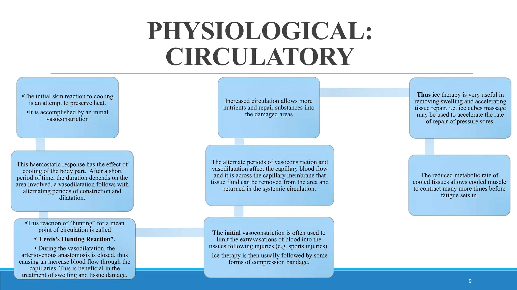 CRYOTHERAPY BY DR. ANERI PATWARI.. .pptx