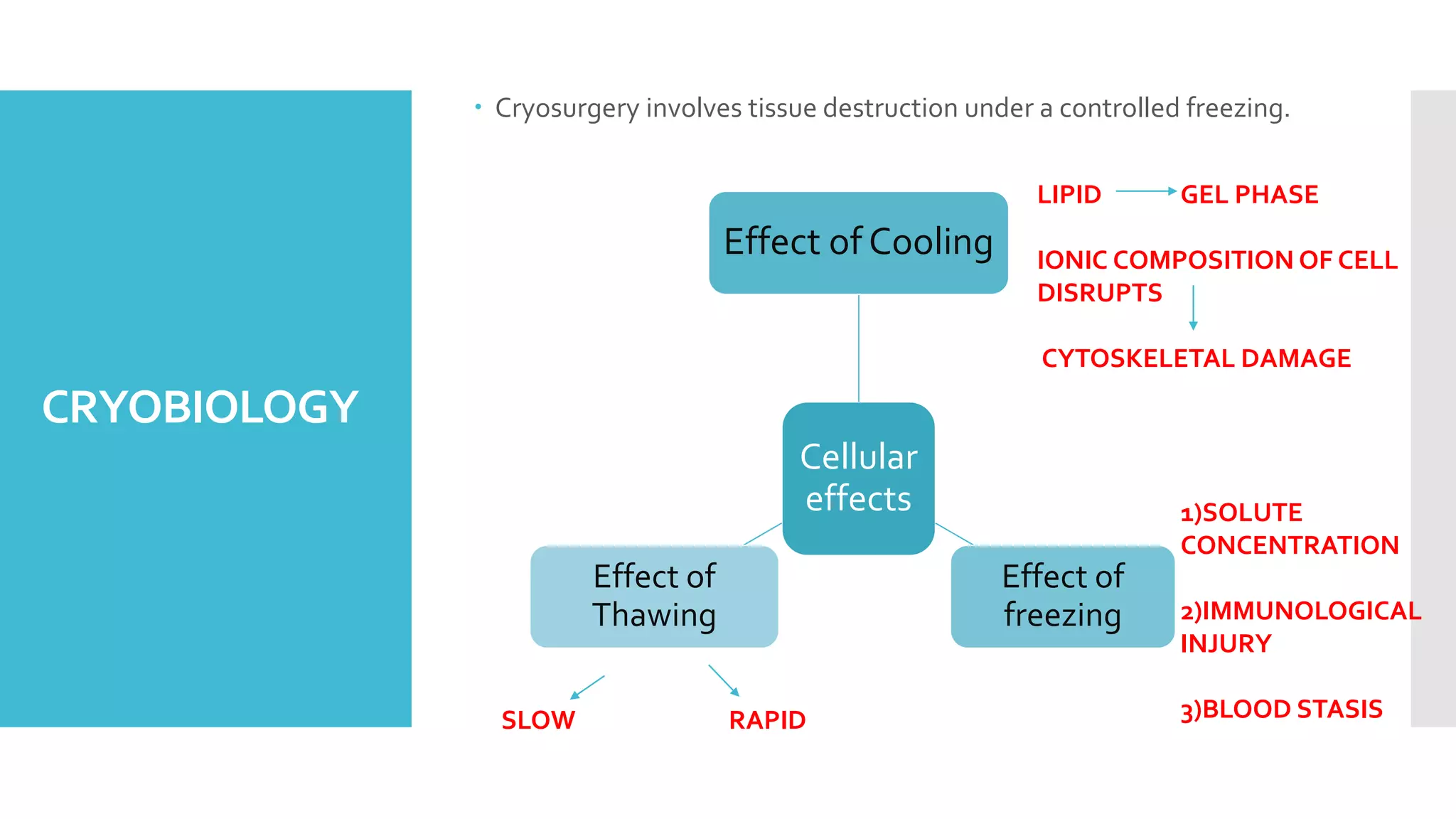 Cryotherapy and its implications in Oral surgery | PPTX