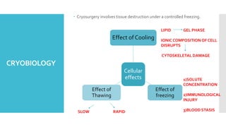 Cryotherapy and its implications in Oral surgery | PPTX