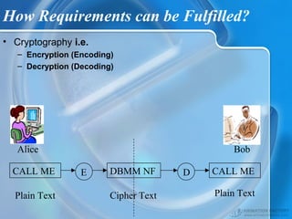 Cryptography Simplified - Symmetric Key, Public Key, PKI, Digital ...