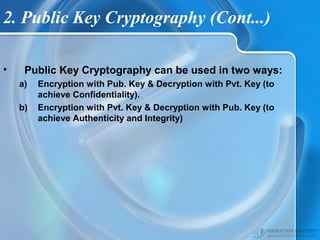 Cryptography Simplified - Symmetric Key, Public Key, PKI, Digital ...