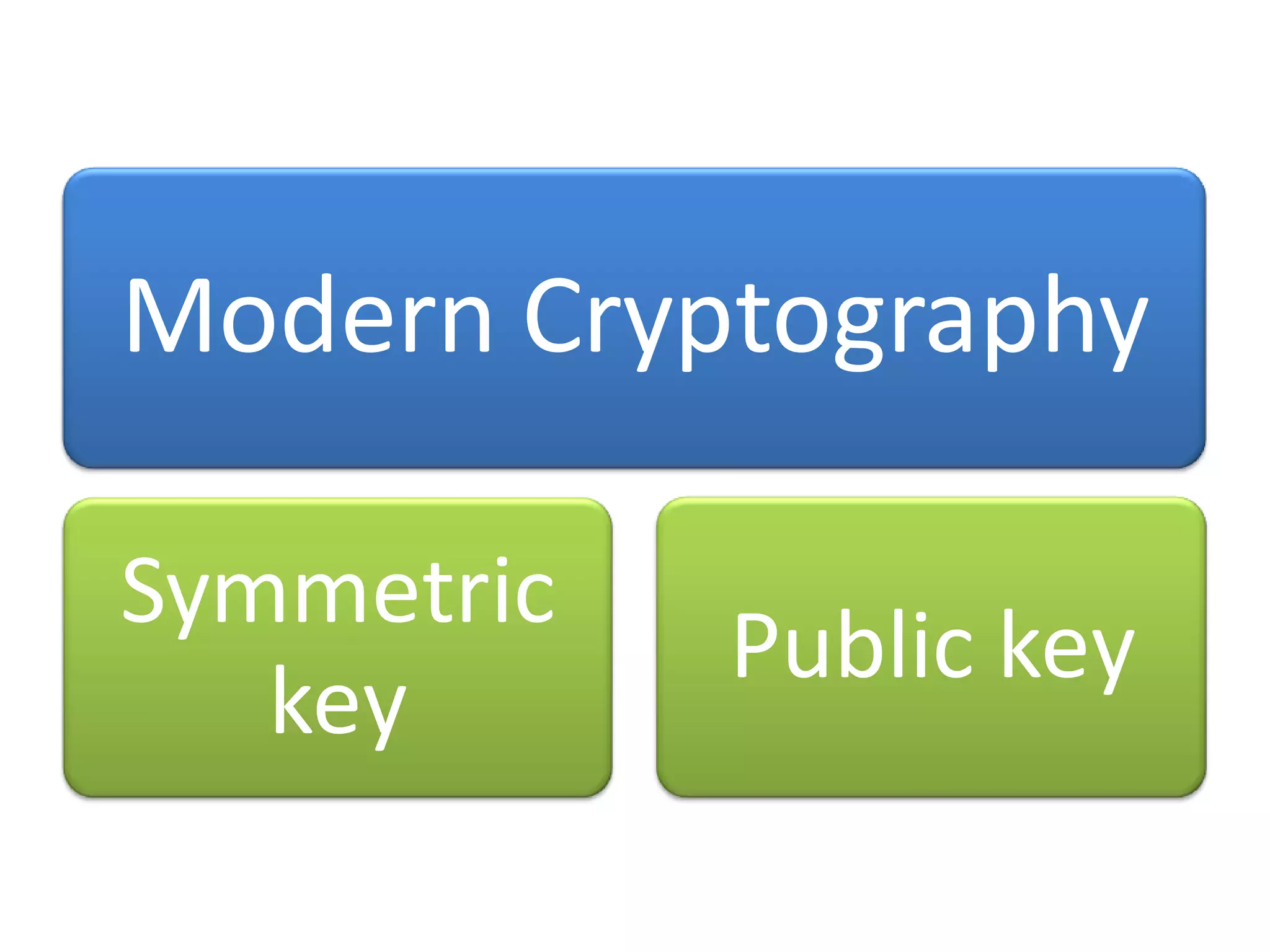 Cryptanalysis - basic ciphers and a bit more | PDF