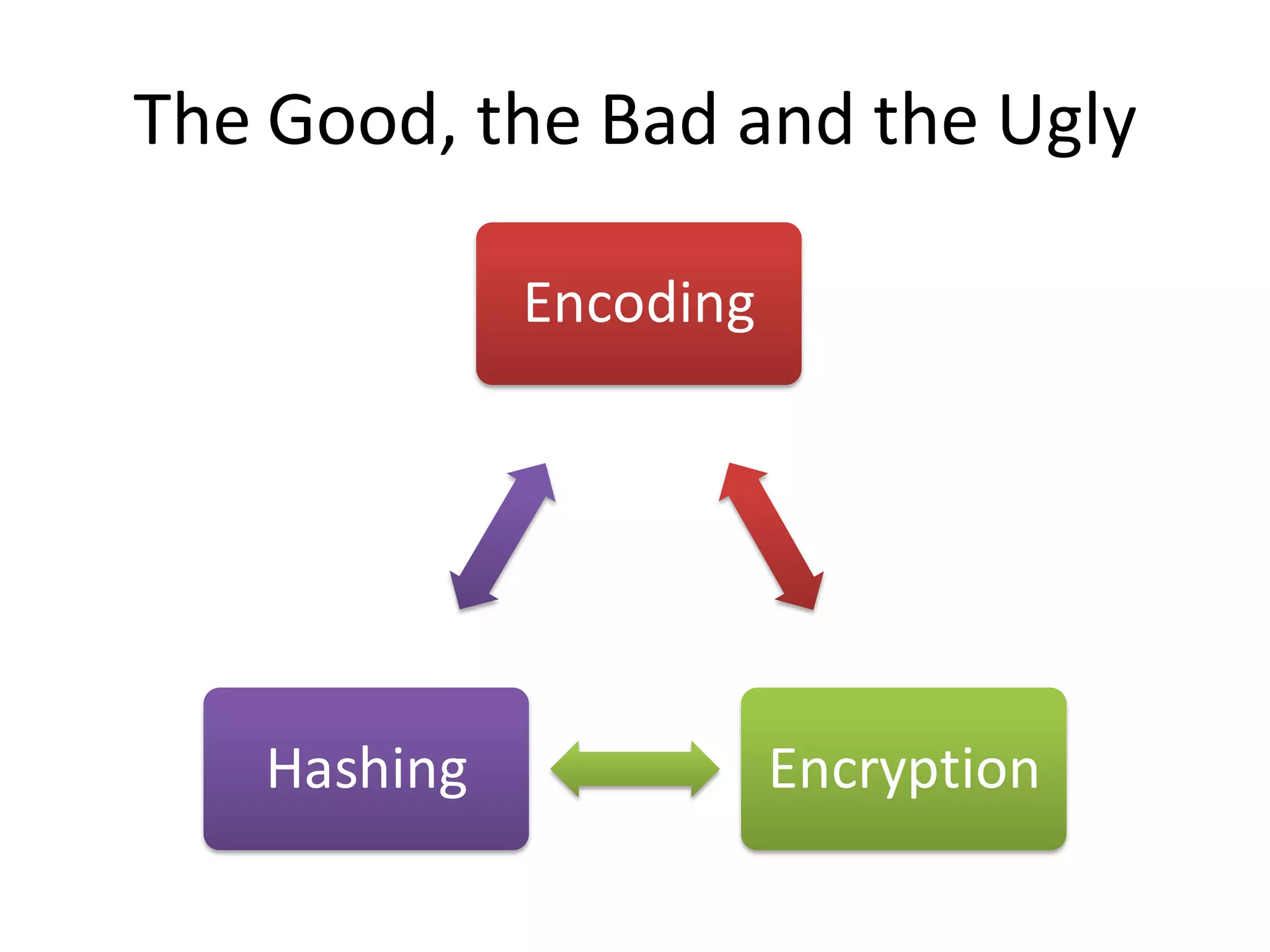 Cryptanalysis - basic ciphers and a bit more | PDF