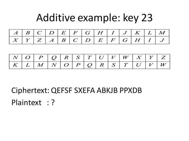 Cryptanalysis - basic ciphers and a bit more | PPT