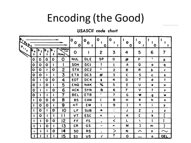 Cryptanalysis - basic ciphers and a bit more | PDF
