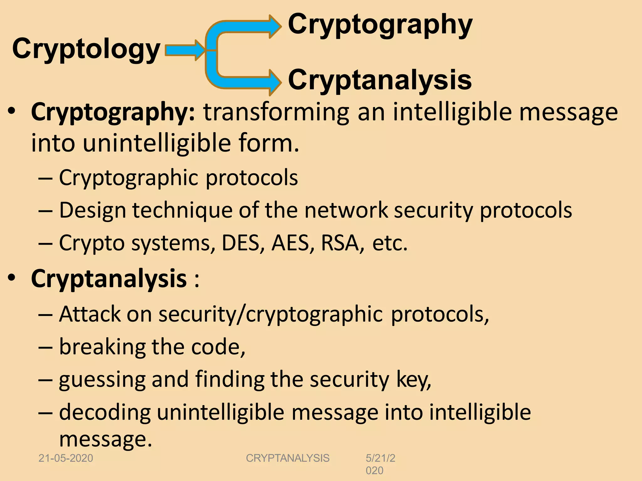 Cryptanalysis By Savyasachi Pdf