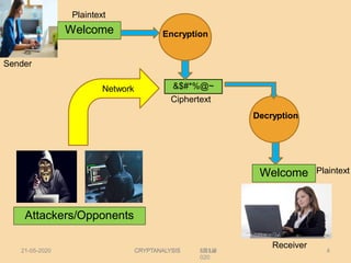Cryptanalysis by savyasachi | PDF