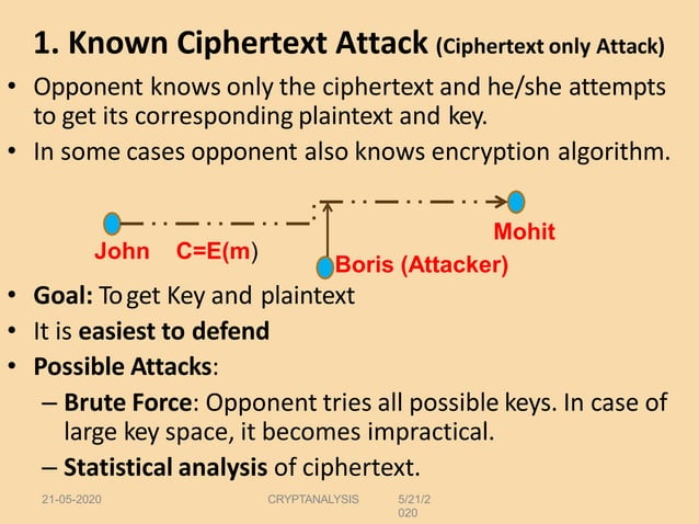 Cryptanalysis By Savyasachi Ppt 