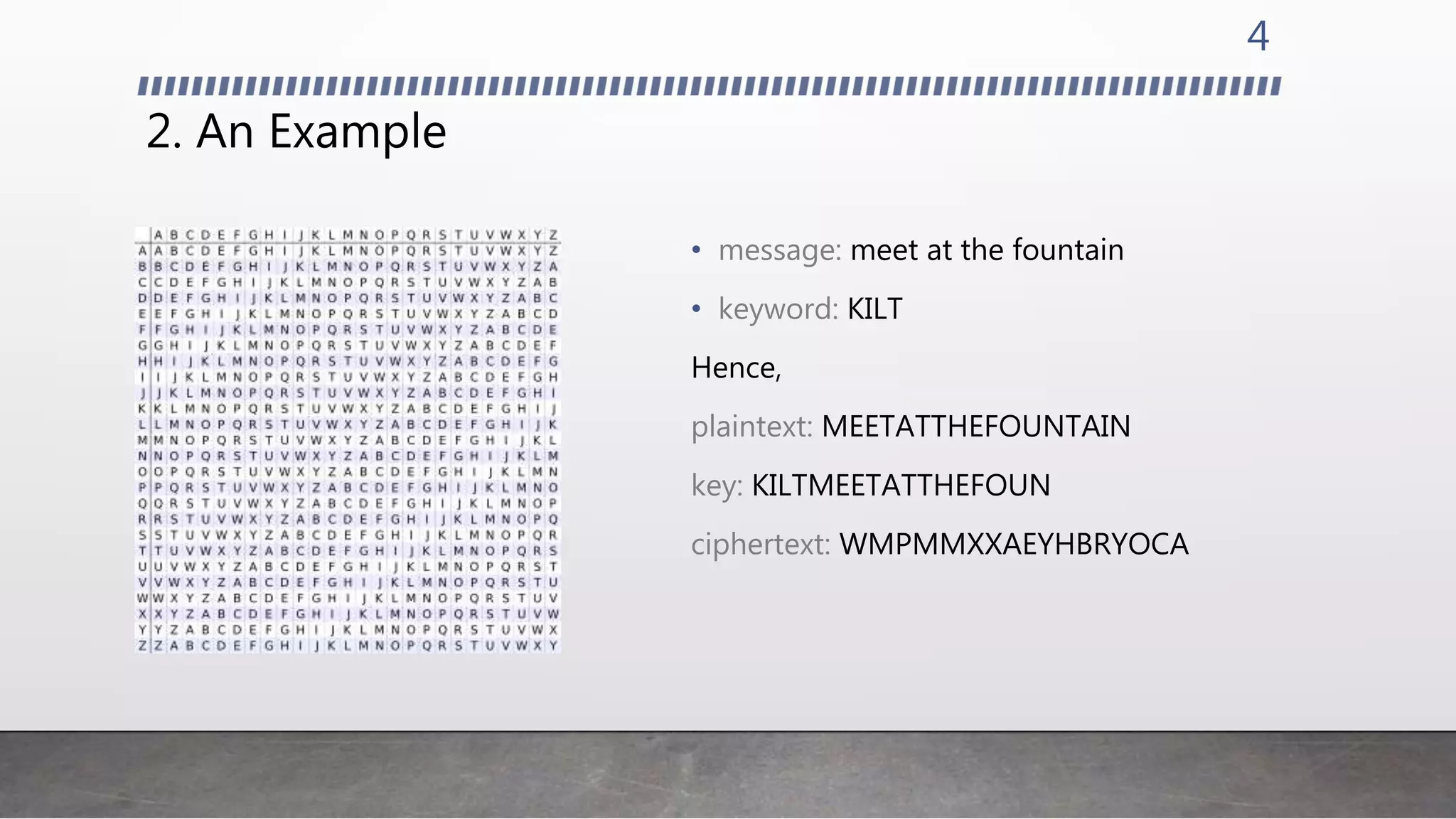 Cryptanalysis of autokey cipher | PPTX