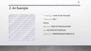 Cryptanalysis of autokey cipher | PPTX