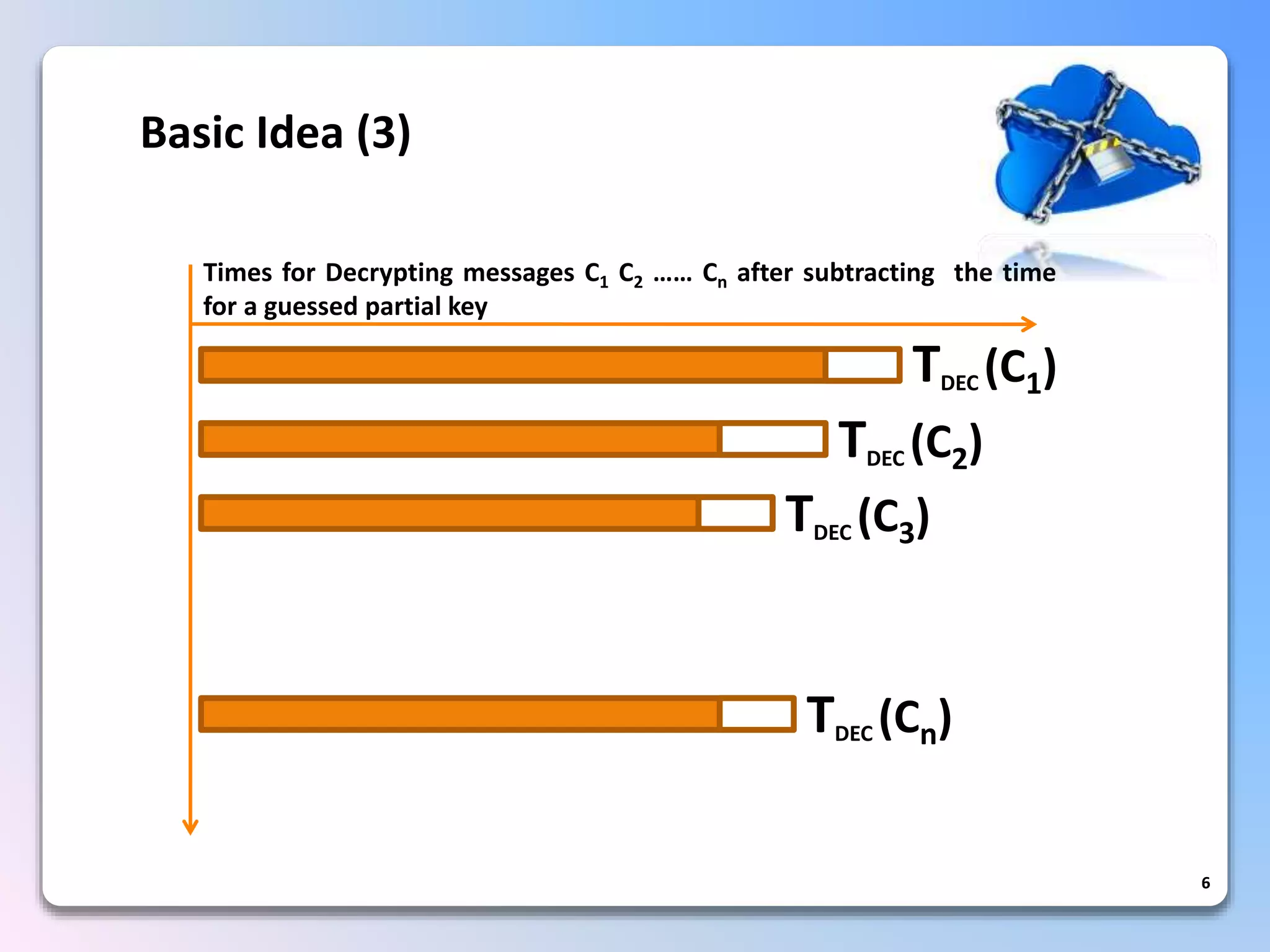 Cryptanalytic timing attacks 1 | PPT