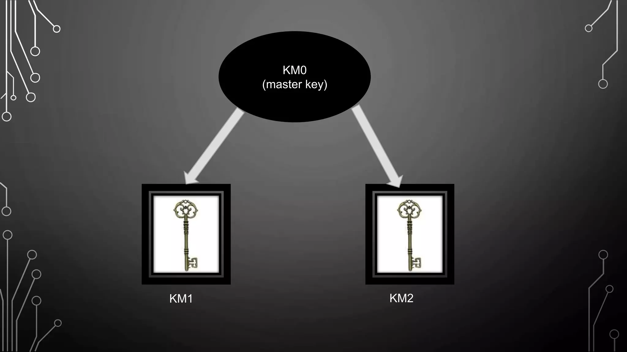 IBM Secret Key management protoco | PPTX
