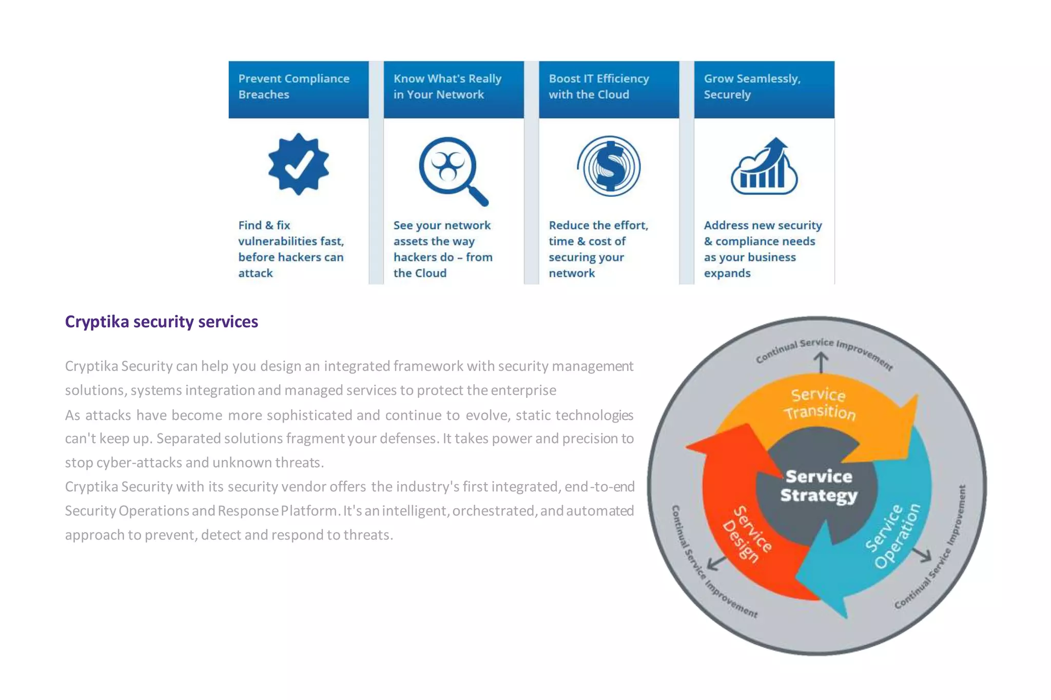 Cryptika cybersecurity - company profile | DOCX