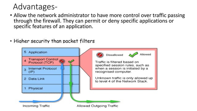 Firewall Design and Implementation | PPTX