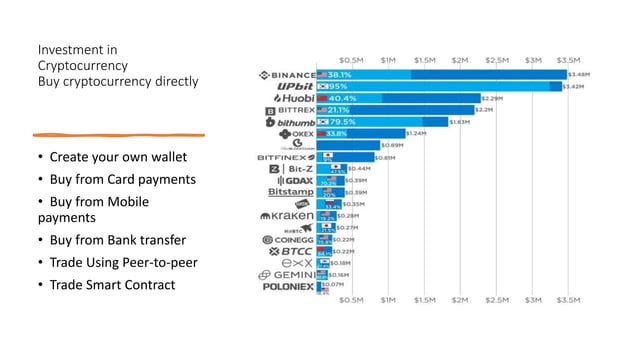 Cryptocurrency; The future of Money? | PPTX