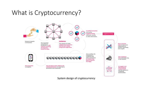Cryptocurrency; The future of Money? | PPTX