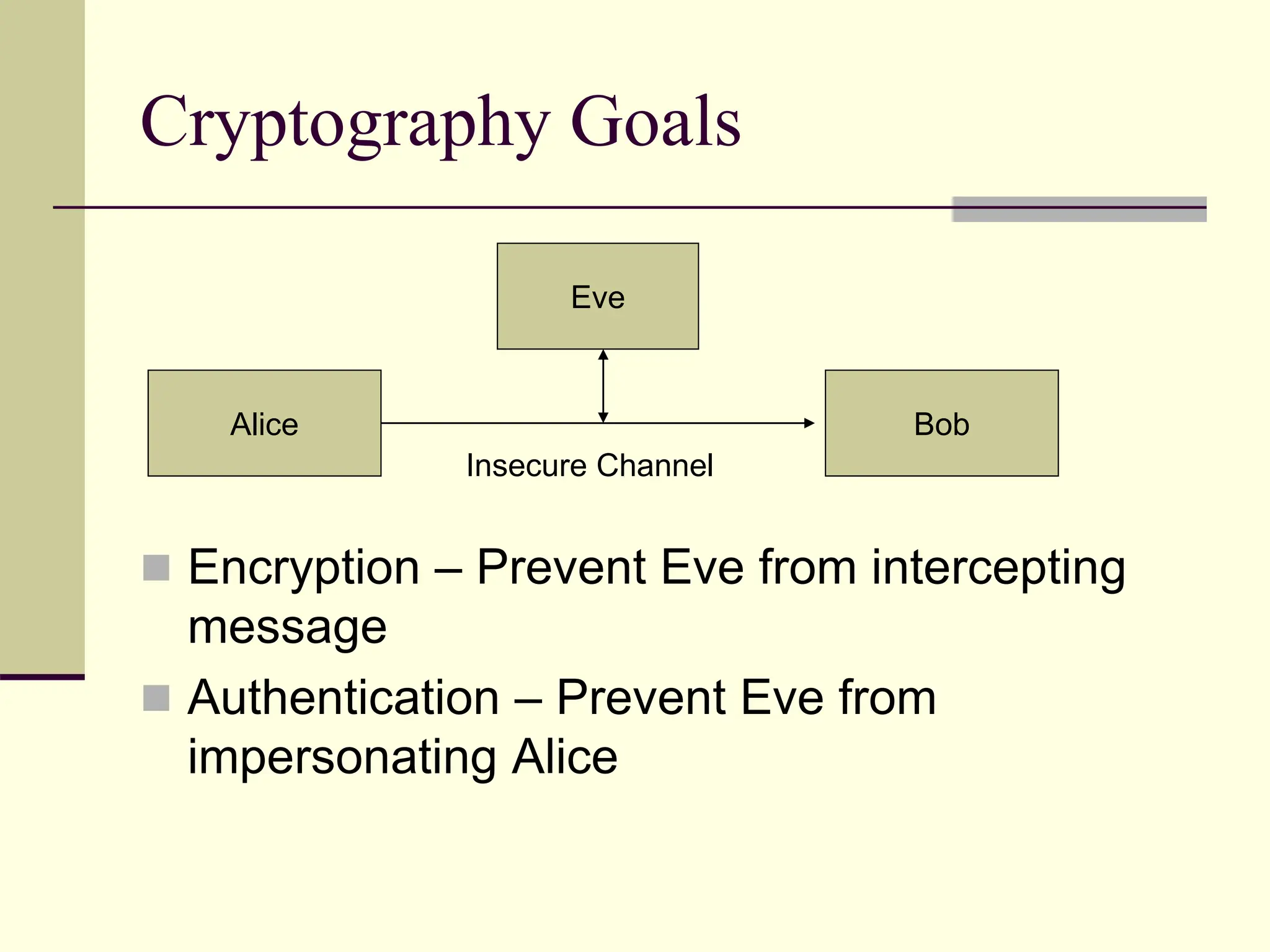 introduction to cryptography (basics of it) | PPT