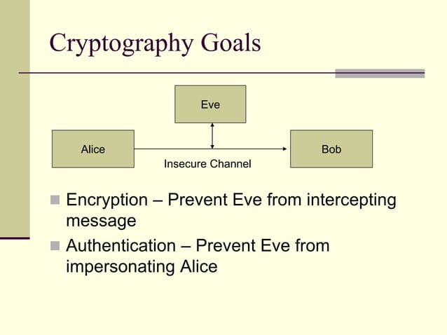 introduction to cryptography (basics of it) | PPT