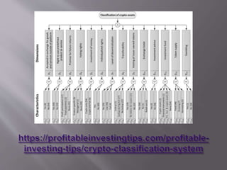 Crypto Classification System | PPT