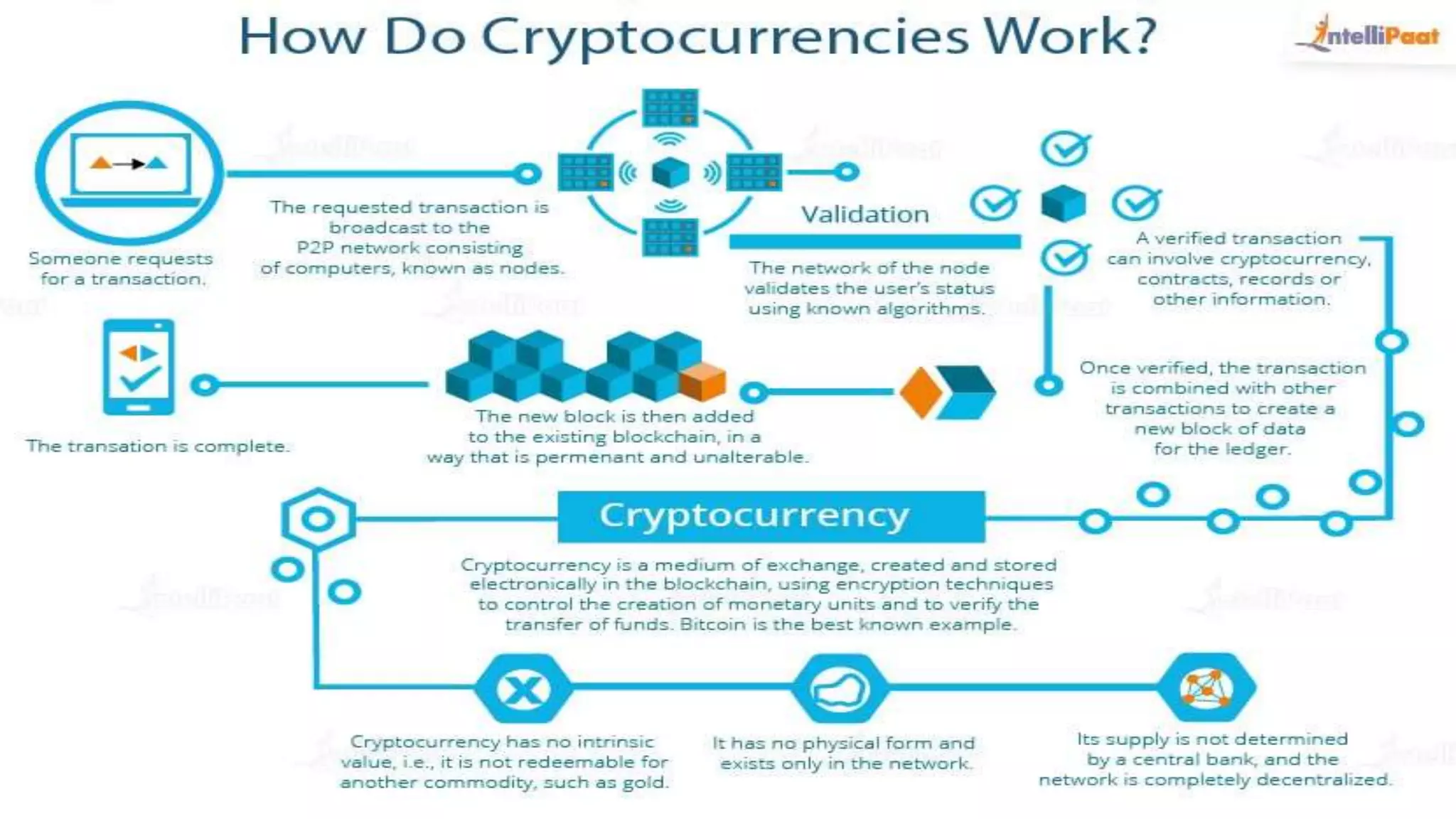 An in depth presentation of Cryptocurrency. | PPT