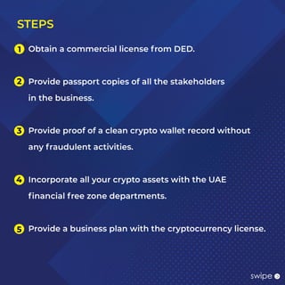 DMCC Free Zone’s Cryptocurrency License | PDF