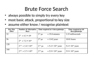 Introduction to cryptographyRSA and Private key.pptx