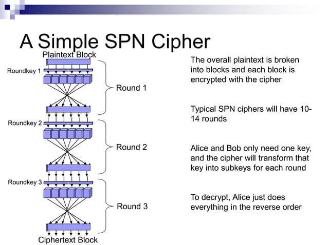 cryptography and encryption and decryption | PPT