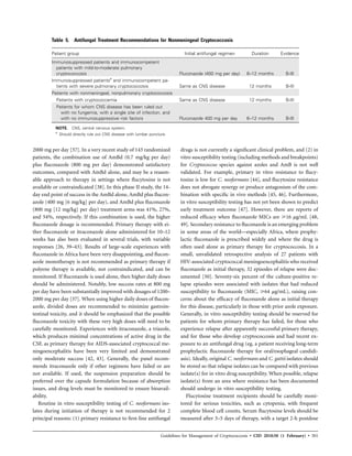 Crypto 2010 guideline | PDF