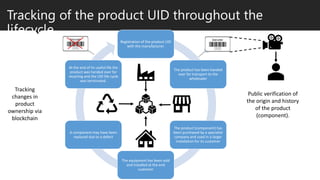 Use of cryptographic anchors and blockchain for product protection | PPT